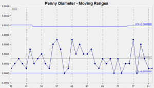pareto chart | WinSPC.com